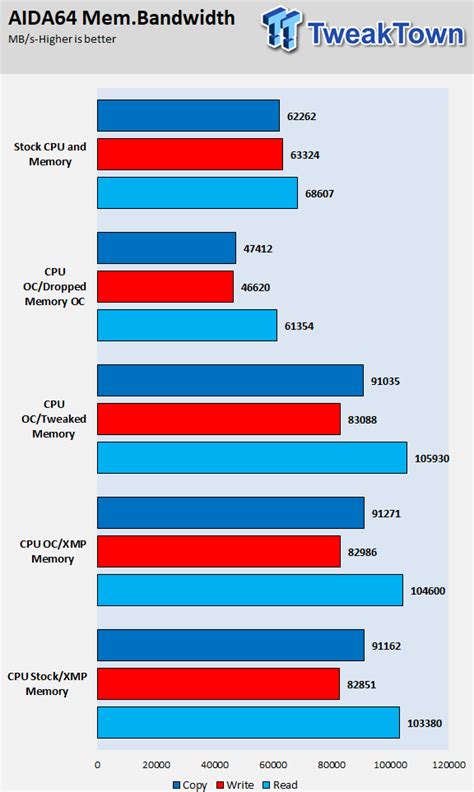 ASRock X Mini ITX And SO DIMM OC And Build Guide