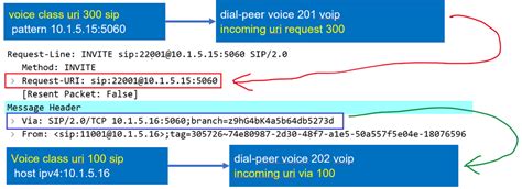 Demystifying Webex Calling Dial Plan And Call Routing Cisco Community