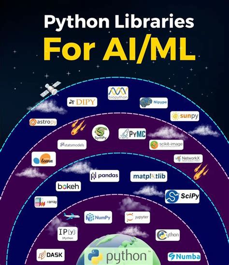Python Ml Ai Datascience Datascientist Machinelearning Ai… Abbas Khan