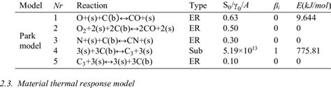park s surface reaction model download scientific diagram