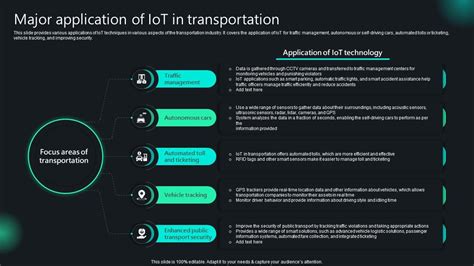 Unlocking Potential Iots Application Major Application Of Iot In