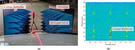 Figure 4 From Mounting Angle Prediction For Automotive Radar Using