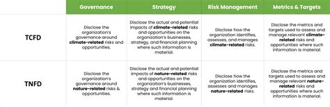Unpacking Taskforce On Nature Related Financial Disclosures