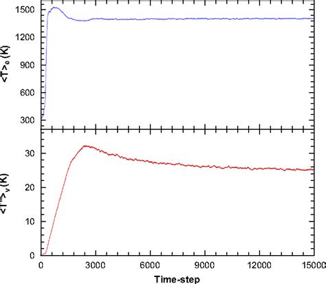 Figure 1 From Monte Carlo Simulation Of Radiative Heat Transfer And