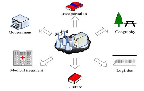 Public Information Service 212 Characteristics Of The Public