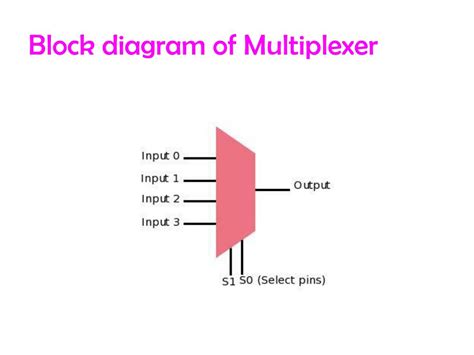 PPT Multiplexer And DeMultiplexer PowerPoint Presentation Free Download ID 4294729