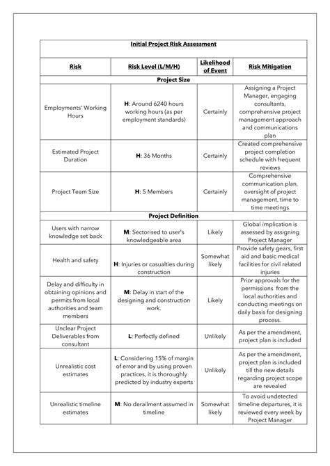 Project Management Planning And Control Assignment 2 Pdf