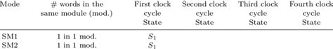 memory state machine memory operation and word allocation relationship