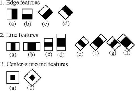 Information Extracted With The Haar Like Technique Adapted From 46 Download Scientific Diagram
