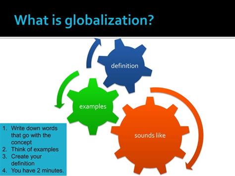 What Is Globalization Ppt