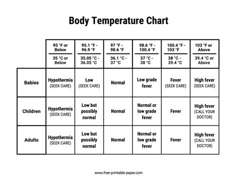 Temperature Conversion Chart For Fever Conversion Body Celsi