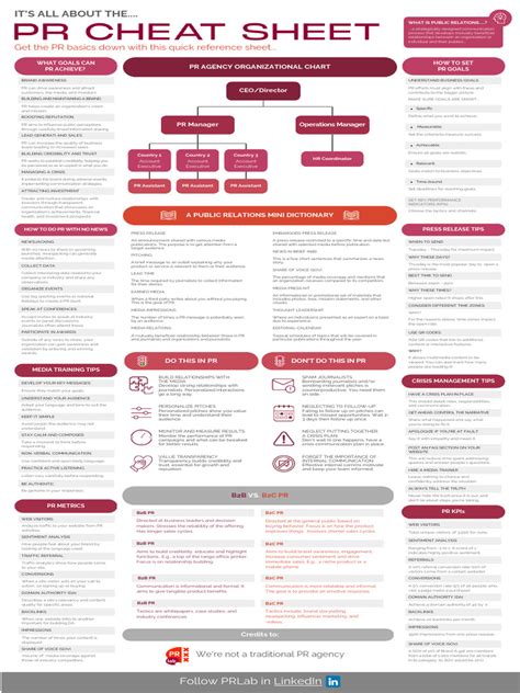 Public Relations Cheat Sheet Pdf Public Relations Credibility