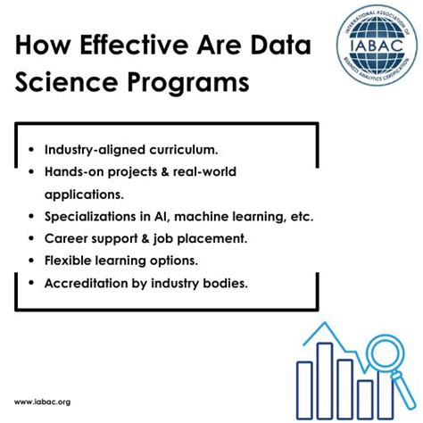 How Effective Are Data Science Programs Iabac