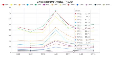 Python爬取地铁客流数据以及数据可视化视频地铁客流量数据集 Csdn博客