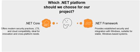 What Is The Difference Between Net Core And Net Framework Hicron Software