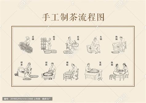 制茶工艺流程 花瓣网