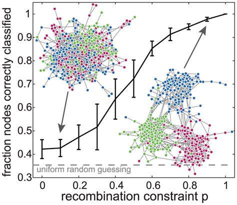 Performance On Synthetic Data We Validate Our Method S Ability To Download Scientific Diagram