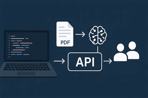 Mastering Ui Checks In Selenium Isdisplayed Isselected And Isenabled Explained With Real