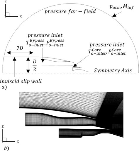 Figure 3 From Aerodynamic Analysis Of Civil Aeroengine Exhaust Systems Using Computational Fluid