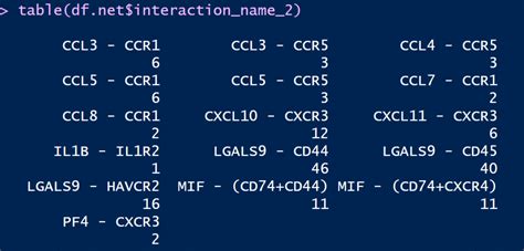 cellchat细胞通讯7 多个配体受体或信号通路可视化 · issue 6257 · ixxmu mp duty · github