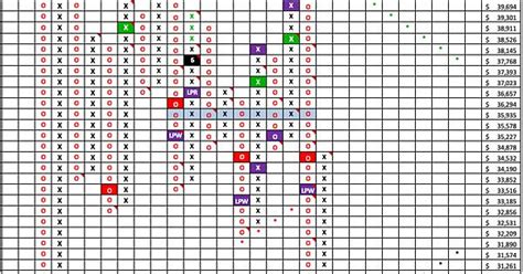 Pnf Chart 23 Jun 2021 Album On Imgur