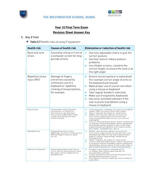 Ict Revision Sheet A Pdf Telecommunications Information And Communications Technology