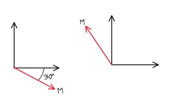 Solved Calculate Mx And My Chegg Com