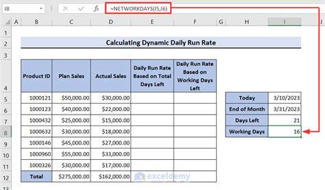 How To Use Sales Run Rate Formula In Excel 3 Handy Examples