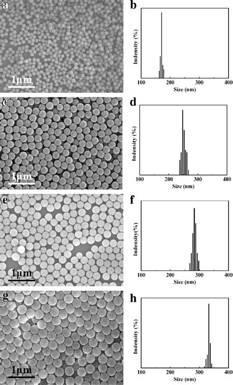 Sem Micrographs And The Particle Size Distribution Histograms Of Psa