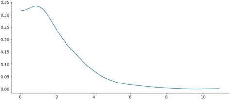 Arvizkde — Arviz 0220 Documentation