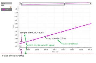 CALCULATOR DNL INL DAC Custom IC Design Cadence Technology Forums Cadence Community