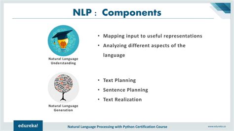 natural language processing nlp and text mining tutorial using nltk nlp training edureka ppt