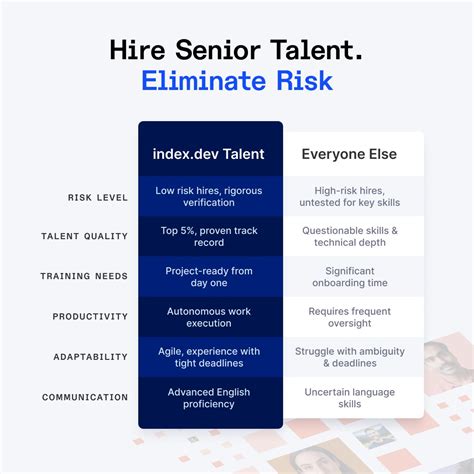 Techhiring Remotedevelopers Indexdev