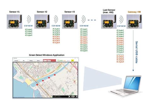 Opensource Wireless Sensor Network With Esp8266 Using Esp Now Protocol