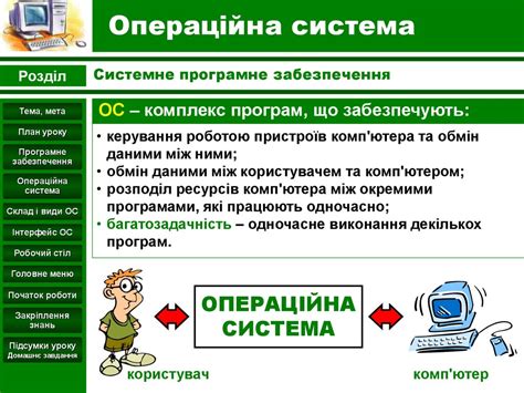 Загальні відомості про програмне забезпечення ПК Операційні системи Драйвери та утиліти