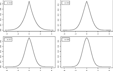 Figure 1 From Bayesian Hybrid Huberized Support Vector Machine And Its Applications In High