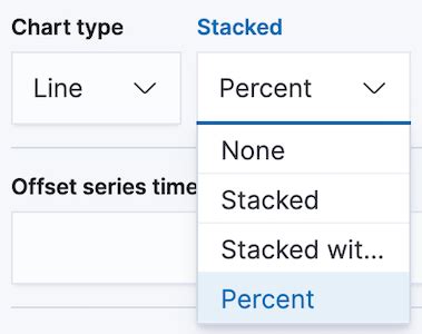 How To Display Data As A Percentage In Kibana Visualizations Elastic Blog