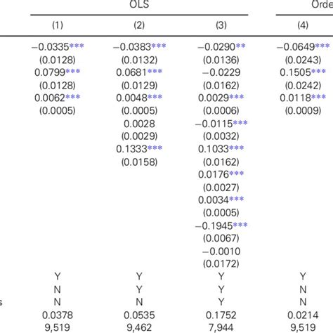 Theoretical Framework Migration Experience And Turnover Intention