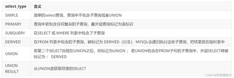 Mysql优化limit优化 在索引上完成排序分页的操作最后根据主键关联回表查询所需要的其他列 Csdn博客