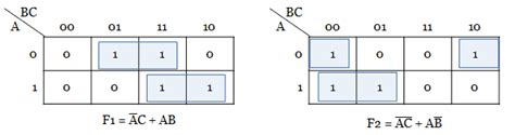 Programmable Logic Array PLA