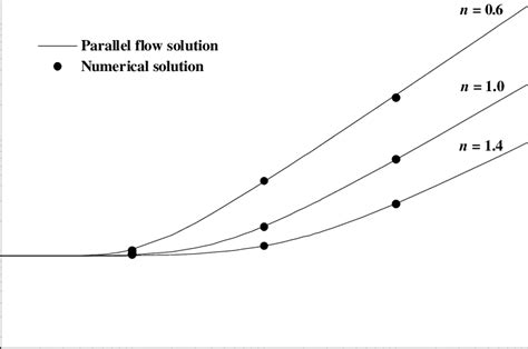 Thermal Rayleigh Number Effect On The Heat Transfer Download