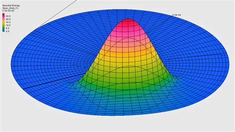 Simplifying Nested Grids With The Spectral Coverage Aquaveo And Water