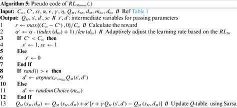 Cmc Free Full Text An Iterated Greedy Algorithm With Memory And