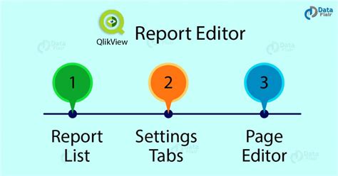 Creating Qlikview Reports Types Of Reports In Qlikview Dataflair