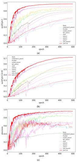 Convolutional Neural Network Defect Detection Algorithm For Wire