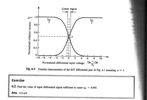 Solved Exercise 62 Find The Value Of Input Differential