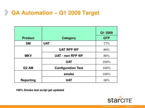 Ppt Starcite Engineering Weekly Meeting Powerpoint Presentation Free Download Id3337860