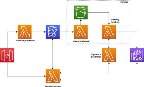 Figure 2 From Counterfeiting Scalable Detection Image Based System For