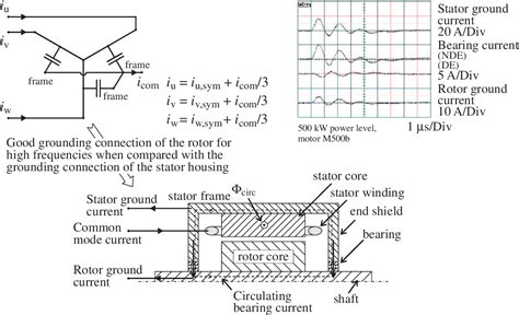 Figure 1 3 From Bearing Currents In Inverter Fed Ac Motors Semantic Scholar