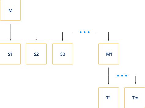 Evaluating Mysql Parallel Replication Part 2 Slave Group Commit By Jean François Gagné
